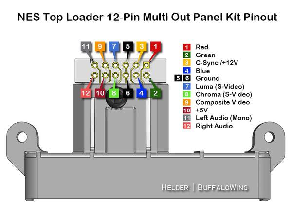 NES Toploader Custom Multiout Port - RetroFixes LLC